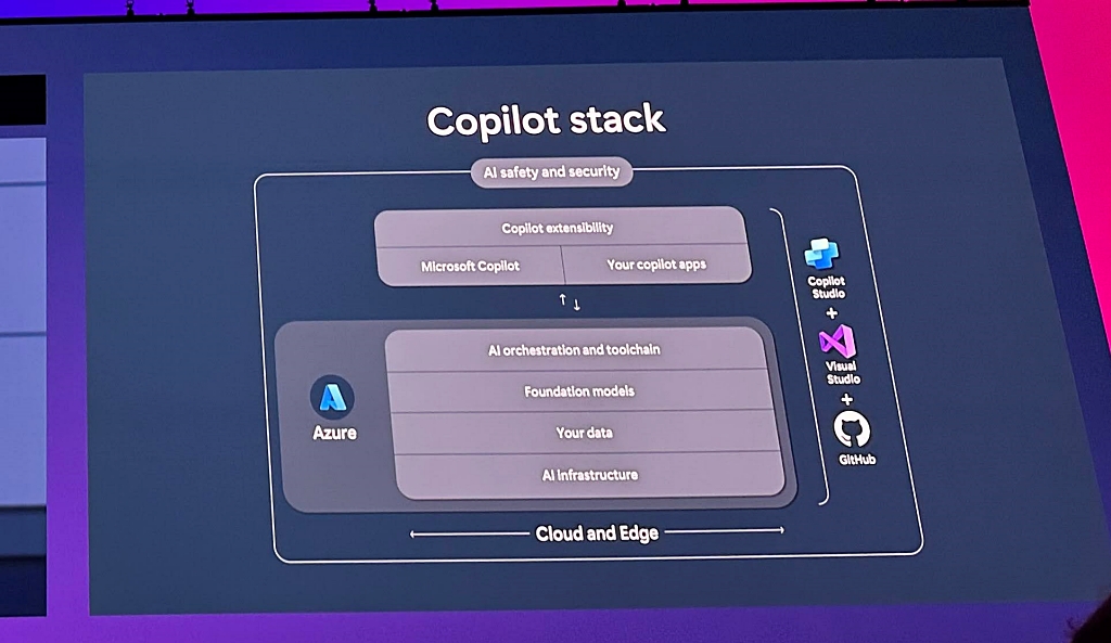 從午夜暴雪和XZ Utils兩大資安事件中，微軟揭露學到這三件事 | iThome